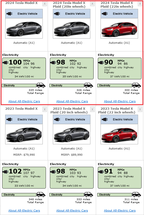 2024 Tesla Model X: EPA Range And Energy Consumption Comparison