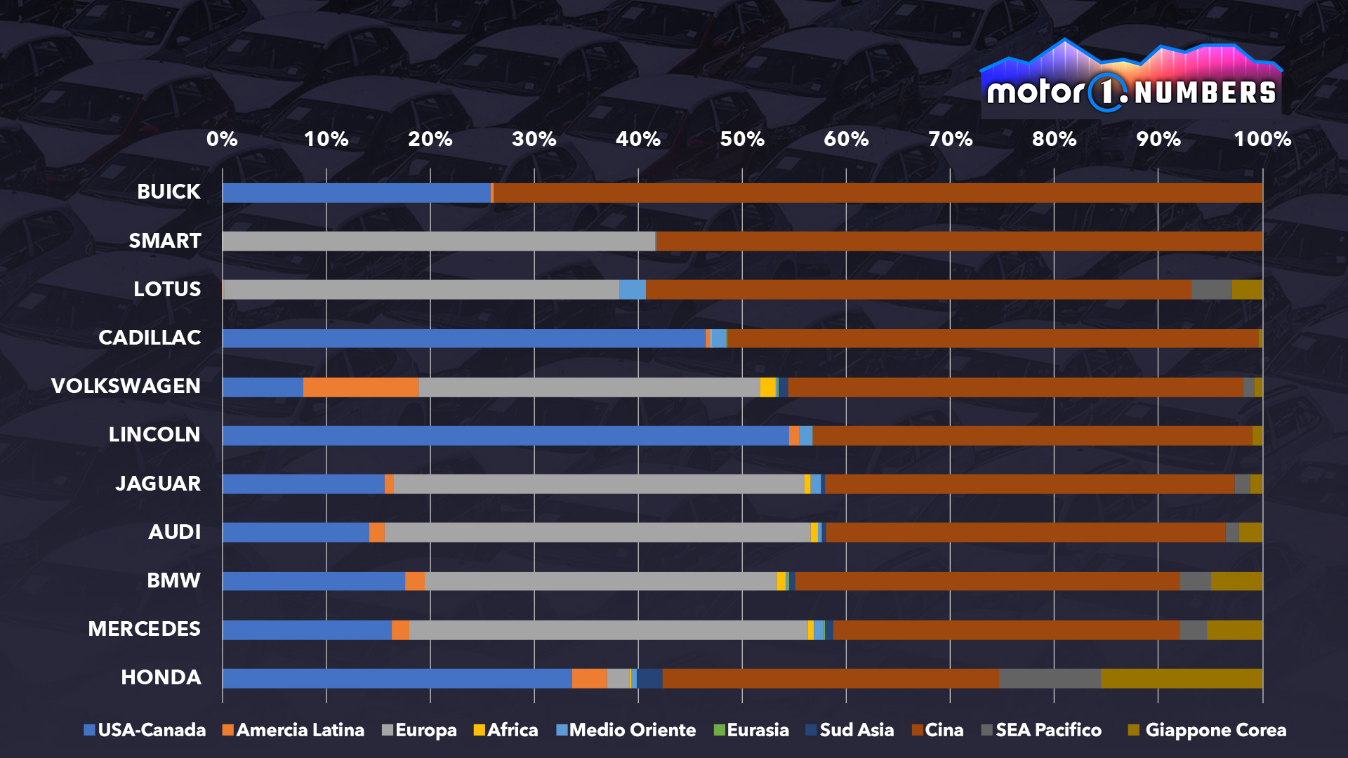 Toyota, Nissan, Hyundai e Kia, i marchi più globali al mondo
