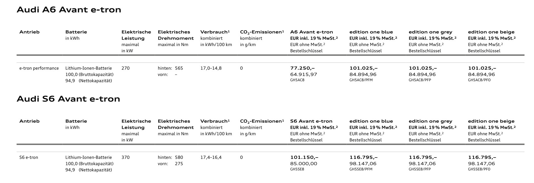 Audi A6 e-tron: Sportback und Avant jetzt konfigurierbar