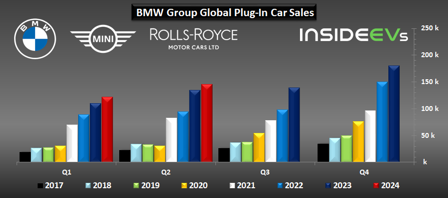 Bmw ev sales 2020 store
