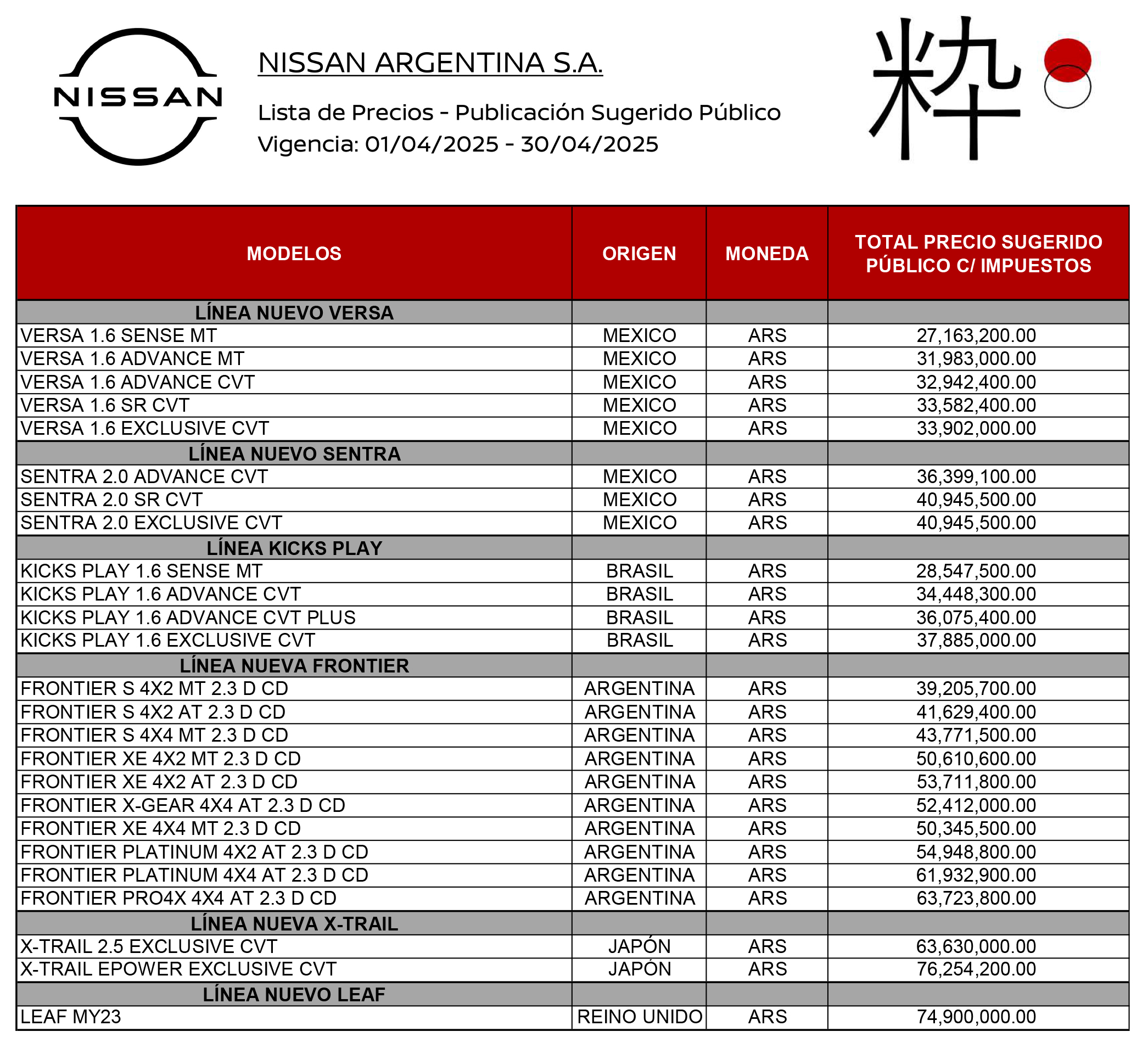 Nissan tampoco aumentó sus precios en mayo