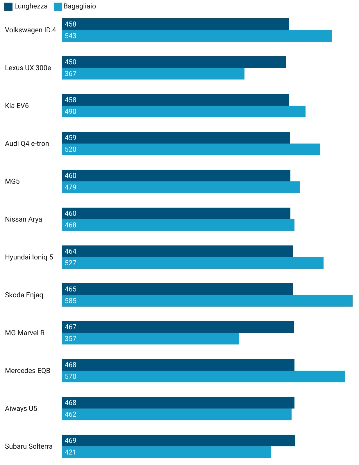 Volkswagen ID.4, dimensioni e bagagliaio del SUV elettrico