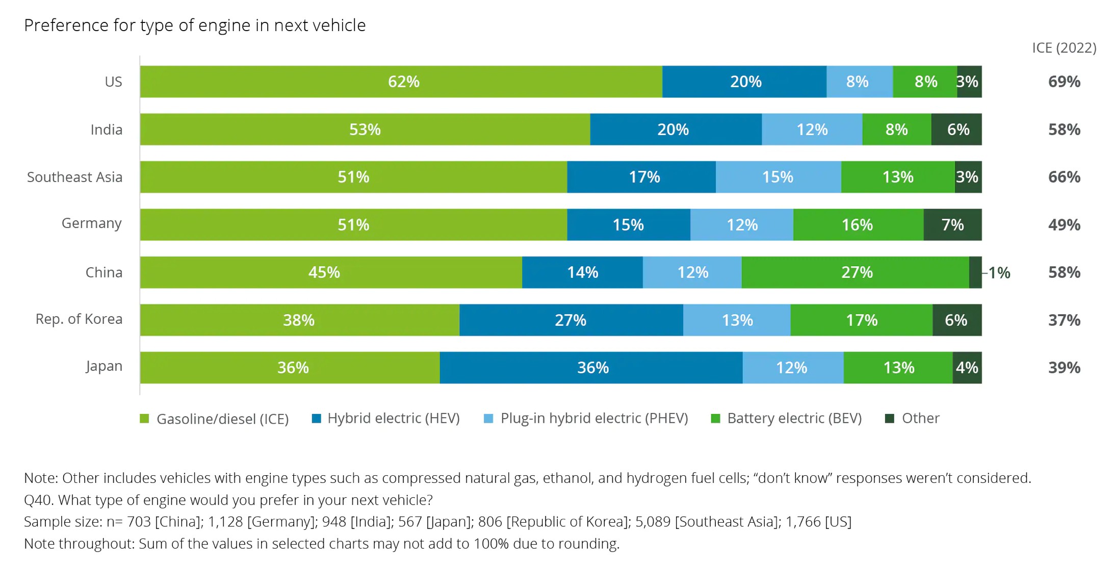 Half Of US New Car Buyers Believe EVs Are Too Expensive Survey