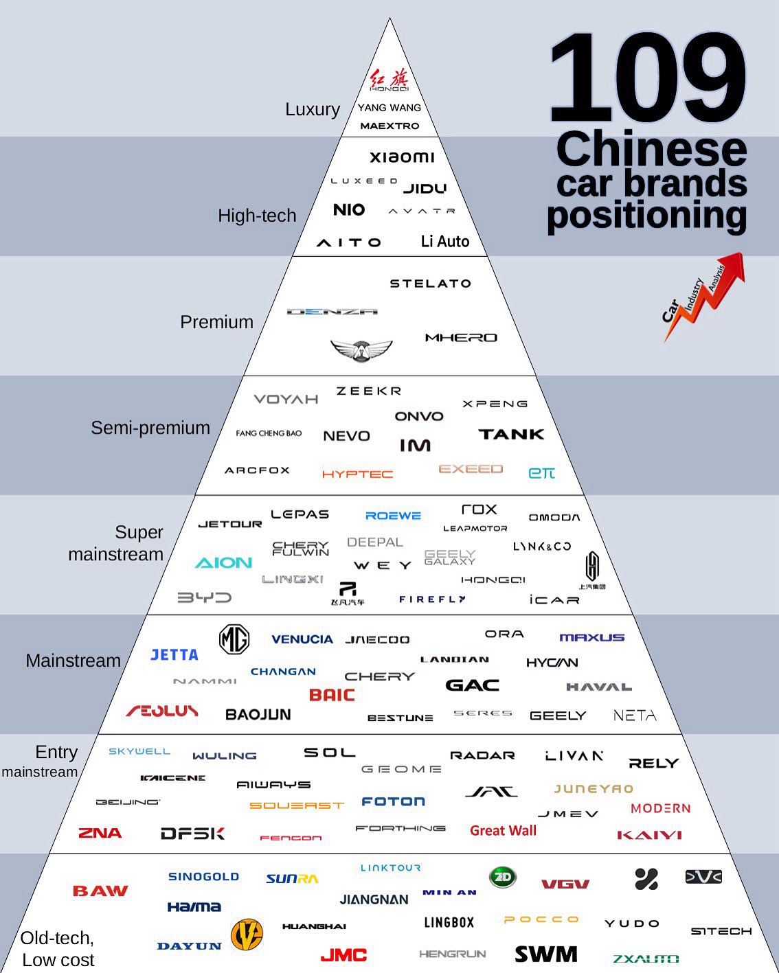 Opinión: "¿Cómo se segmentan las marcas chinas y a qué público apuntan?"