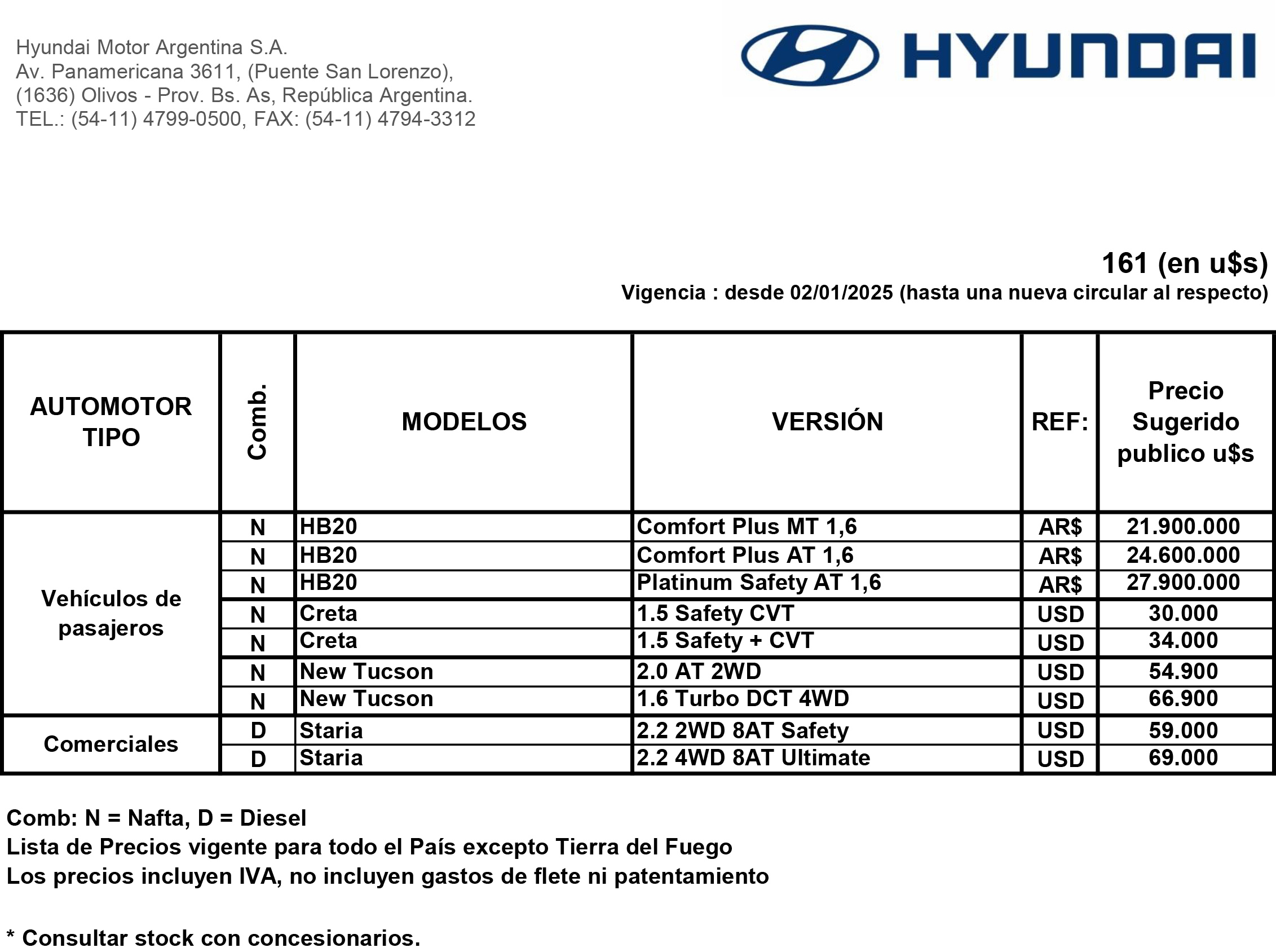 Impuestos internos: Hyundai bajó sus precios hasta 8.900 dólares