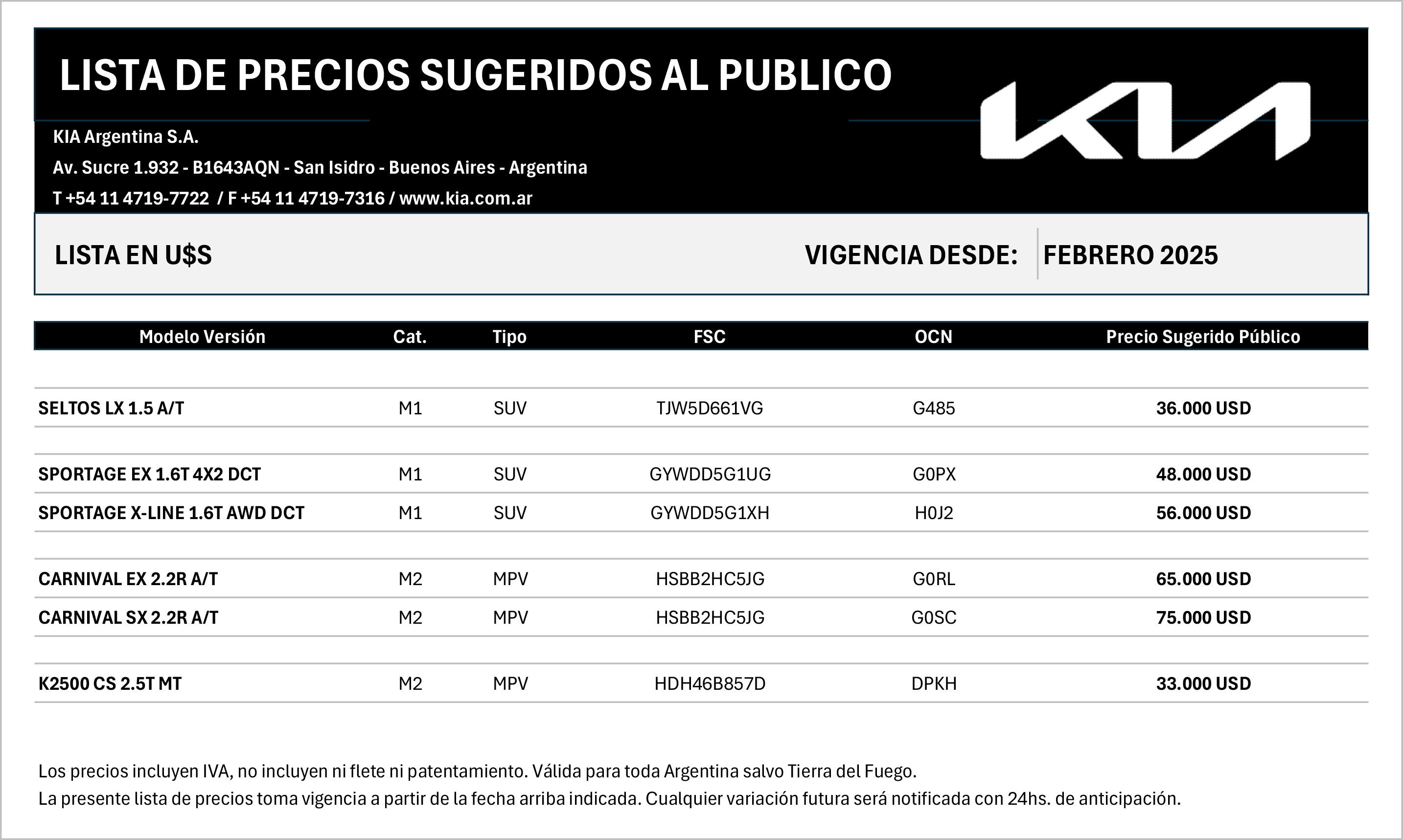 Impuestos internos: Kia Argentina bajó sus precios hasta 10 mil dólares