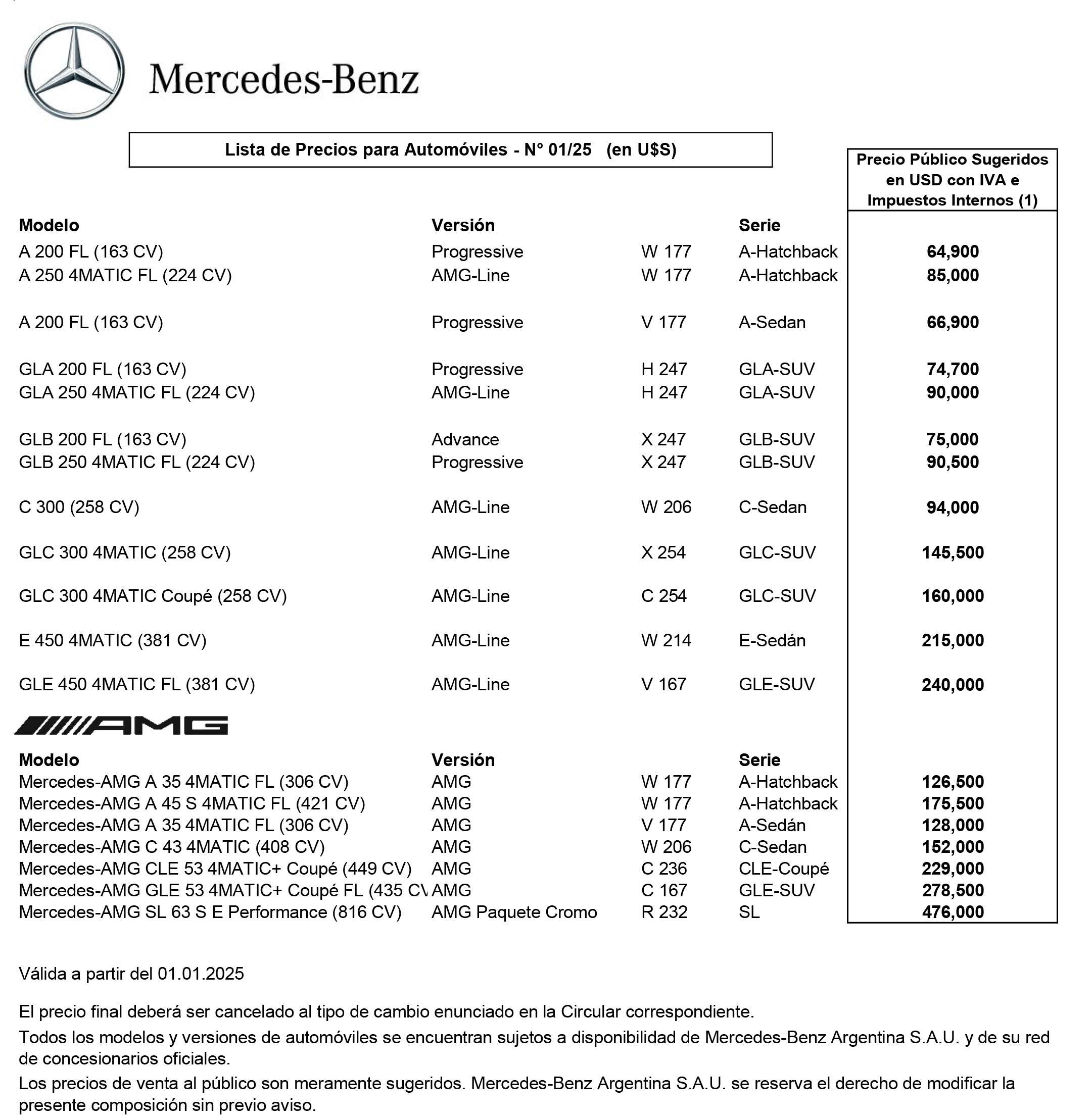 Impuestos internos: Mercedes-Benz bajó sus precios hasta 66 mil dólares