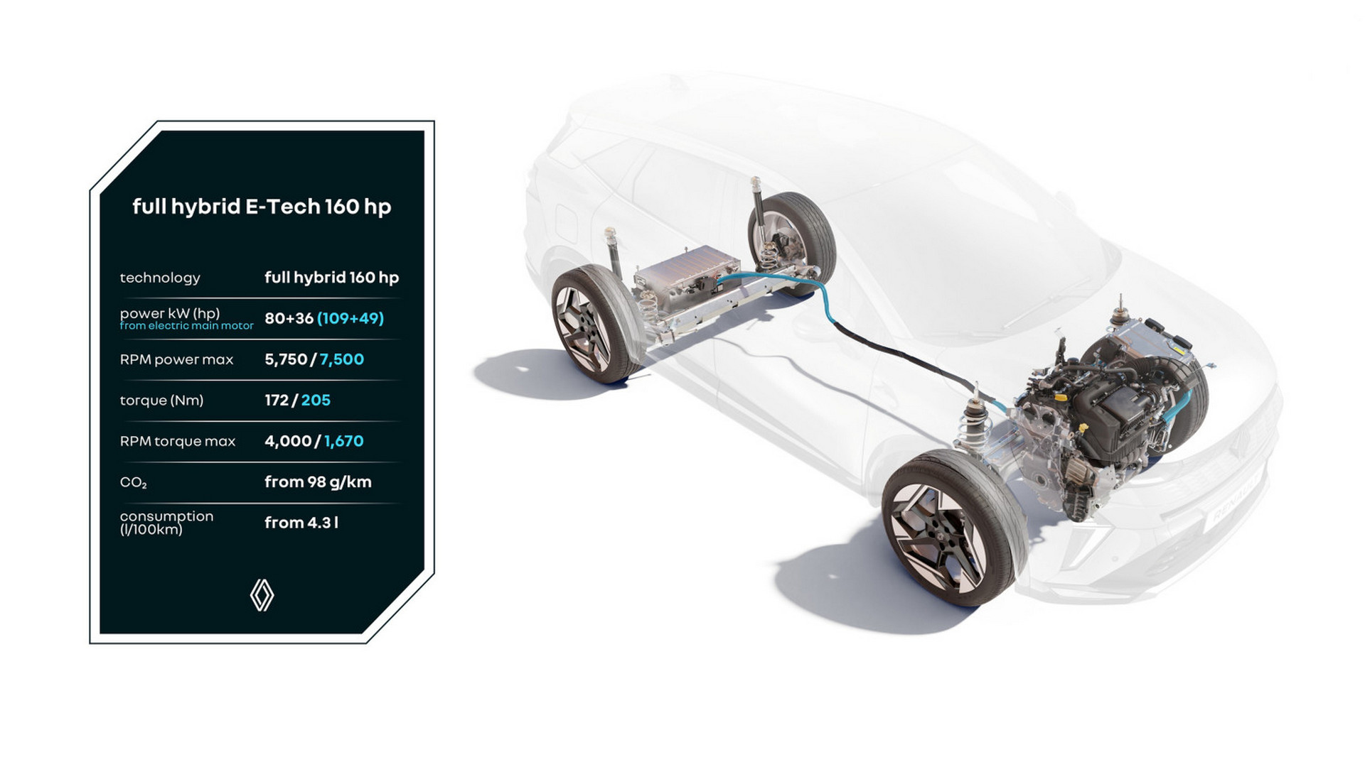 Le Renault Captur e Symbioz ibride sono più potenti e consumano meno