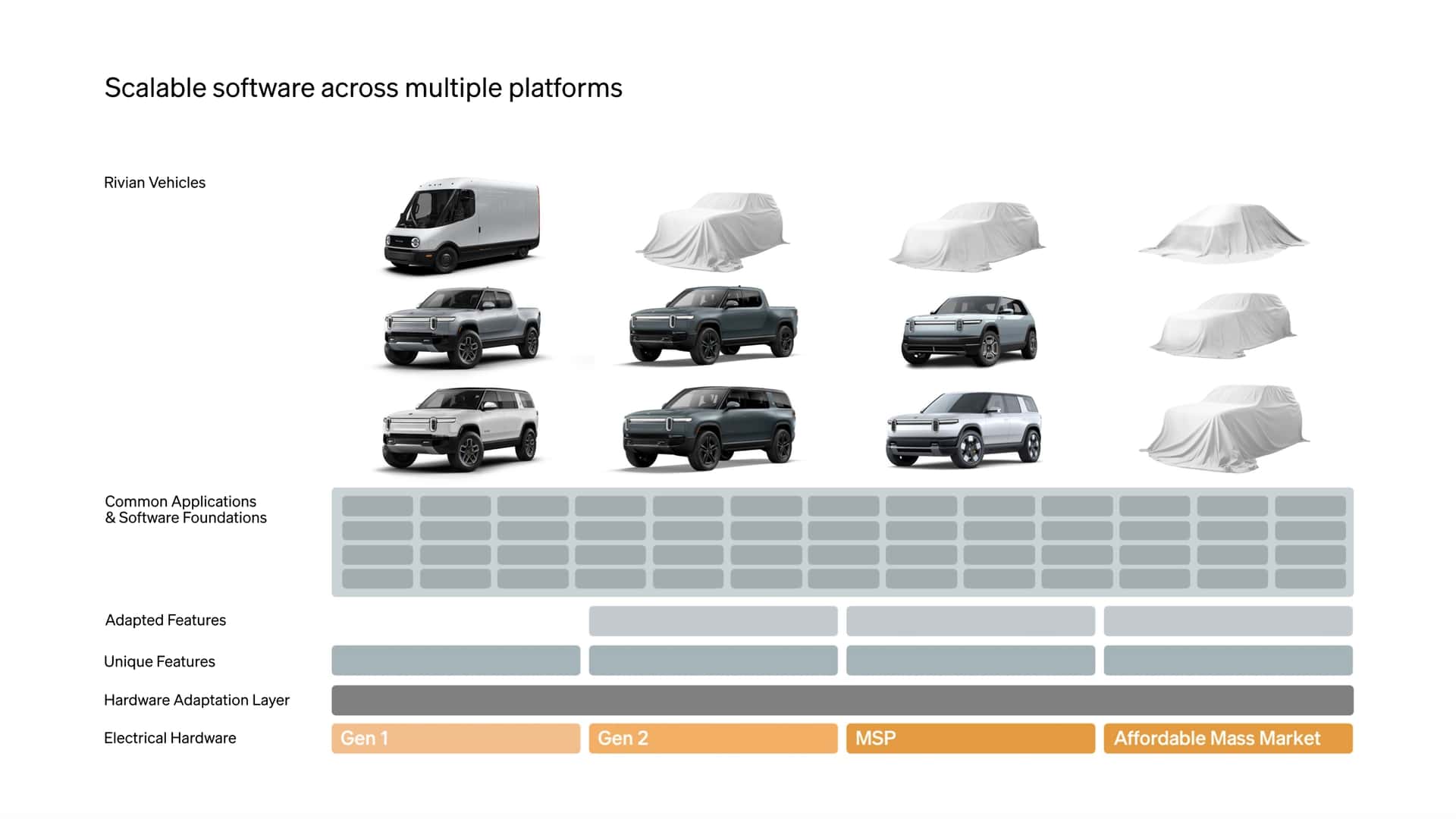 Rivian Is Doing What Tesla Won’t