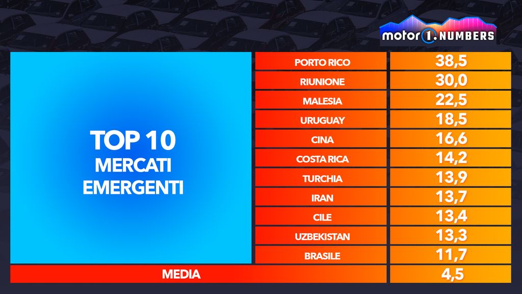 Chi può permettersi un’auto nuova nel mondo