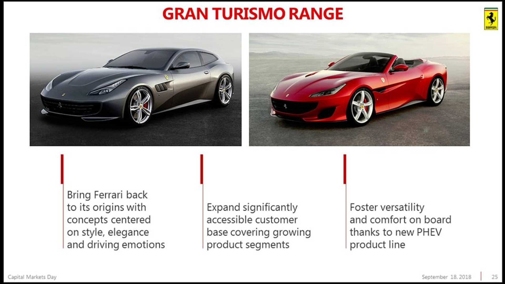 Esquema De Ferrari