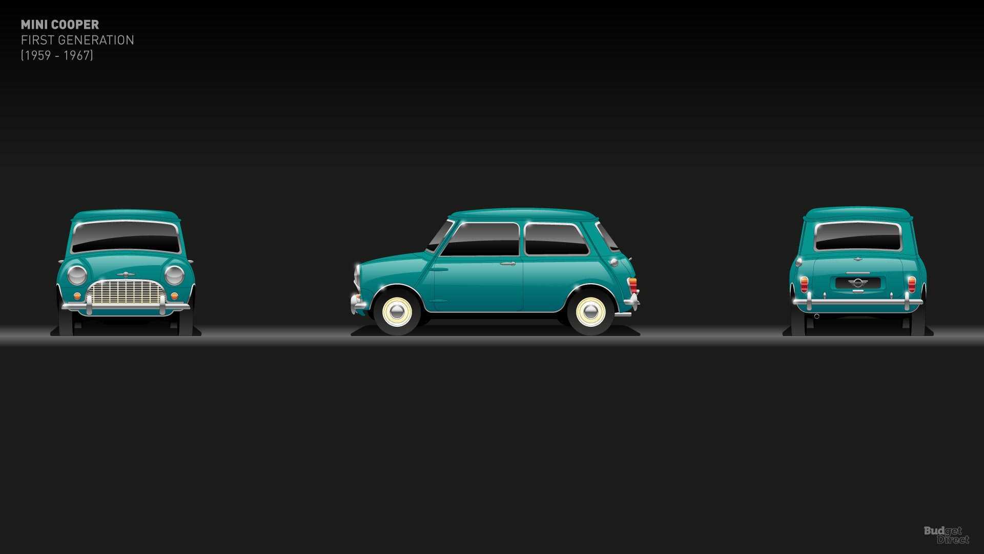 Check Out The Mini Cooper Interior's Evolution Over The Decades