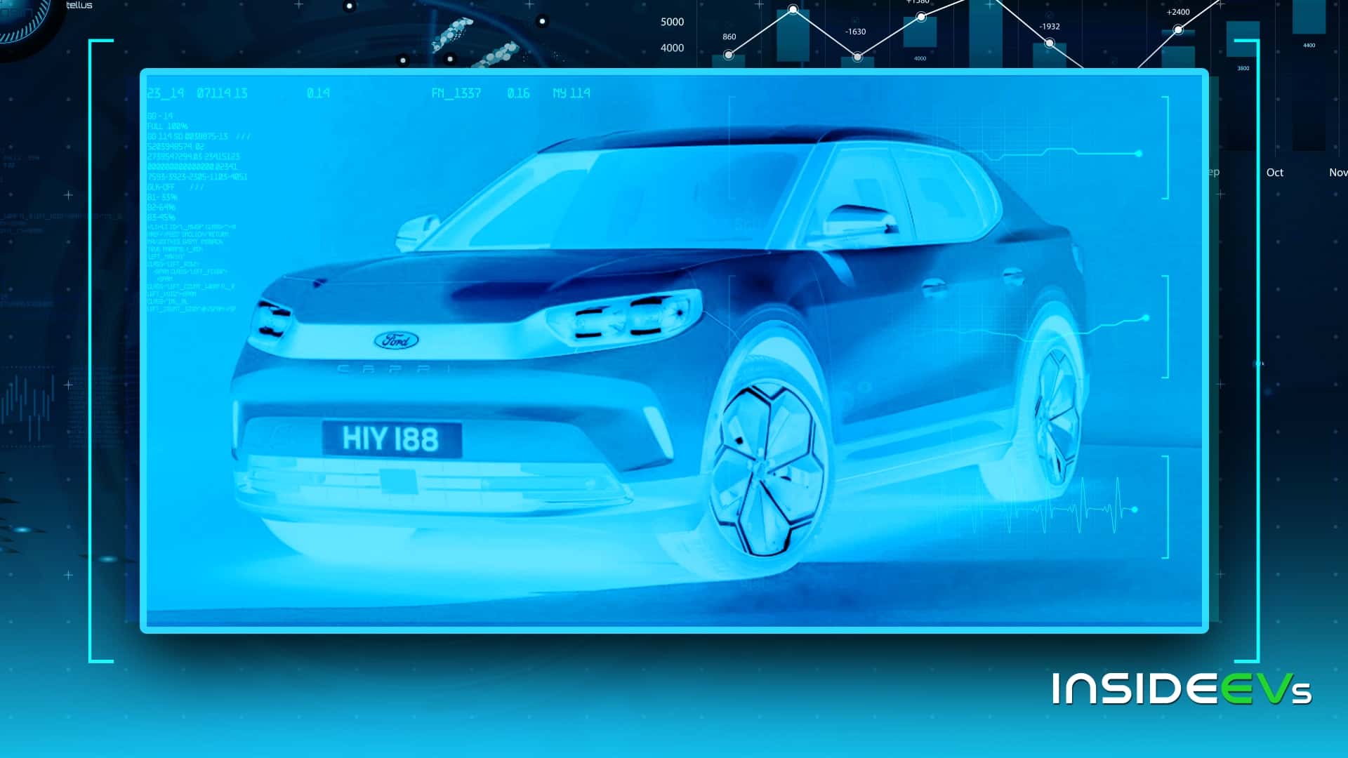 Ford Capri: com'è fatto il nuovo SUV elettrico americano