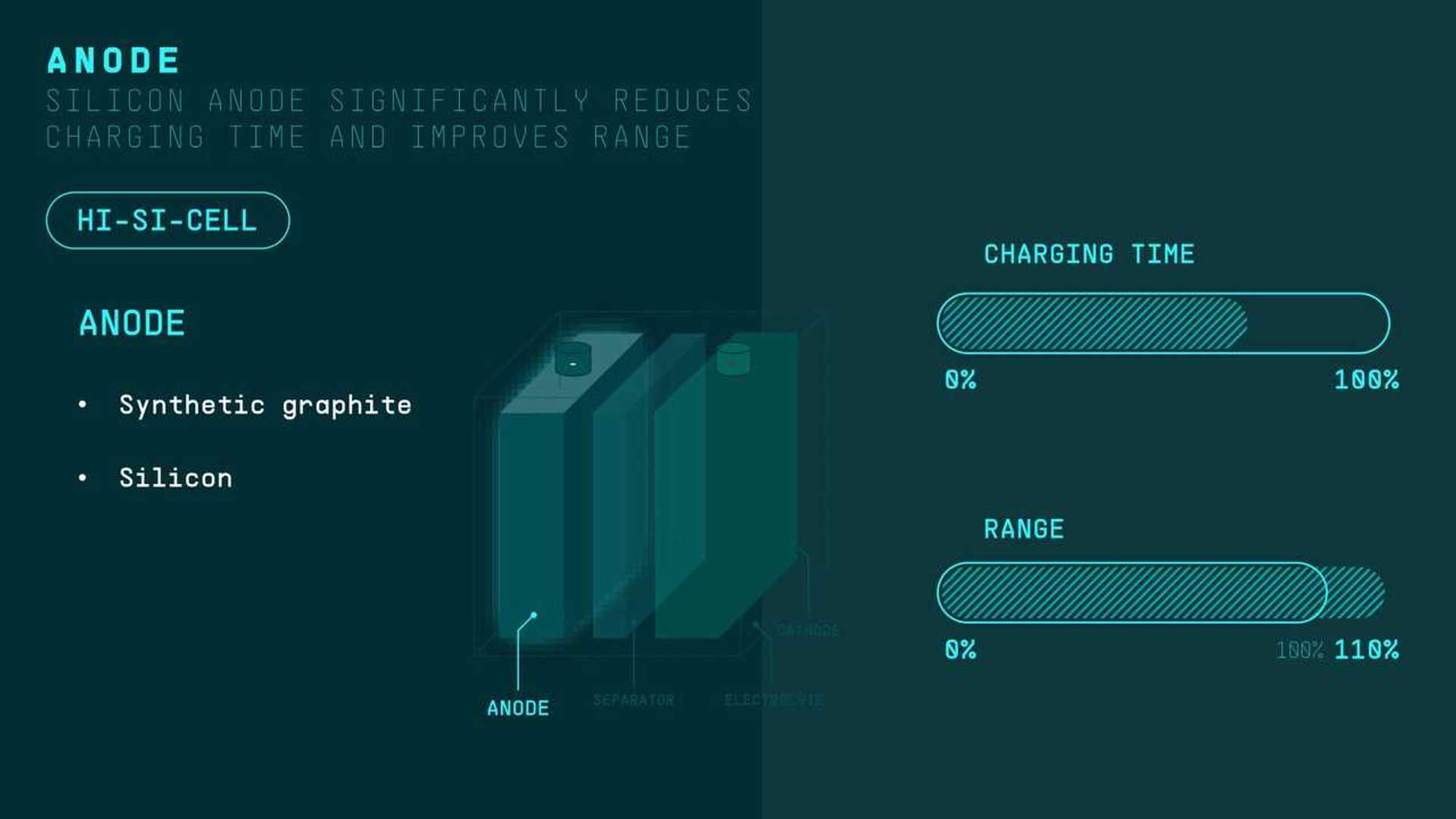 Cellforce: Porsche-Batterien werden ab 2024 bei Reutlingen gebaut