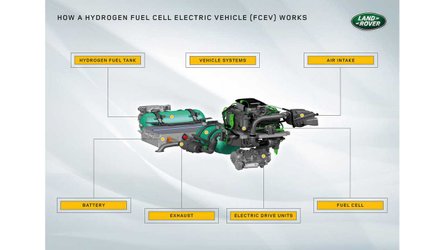 Land Rover Defender'ın hidrojenli prototipleri teste başlıyor