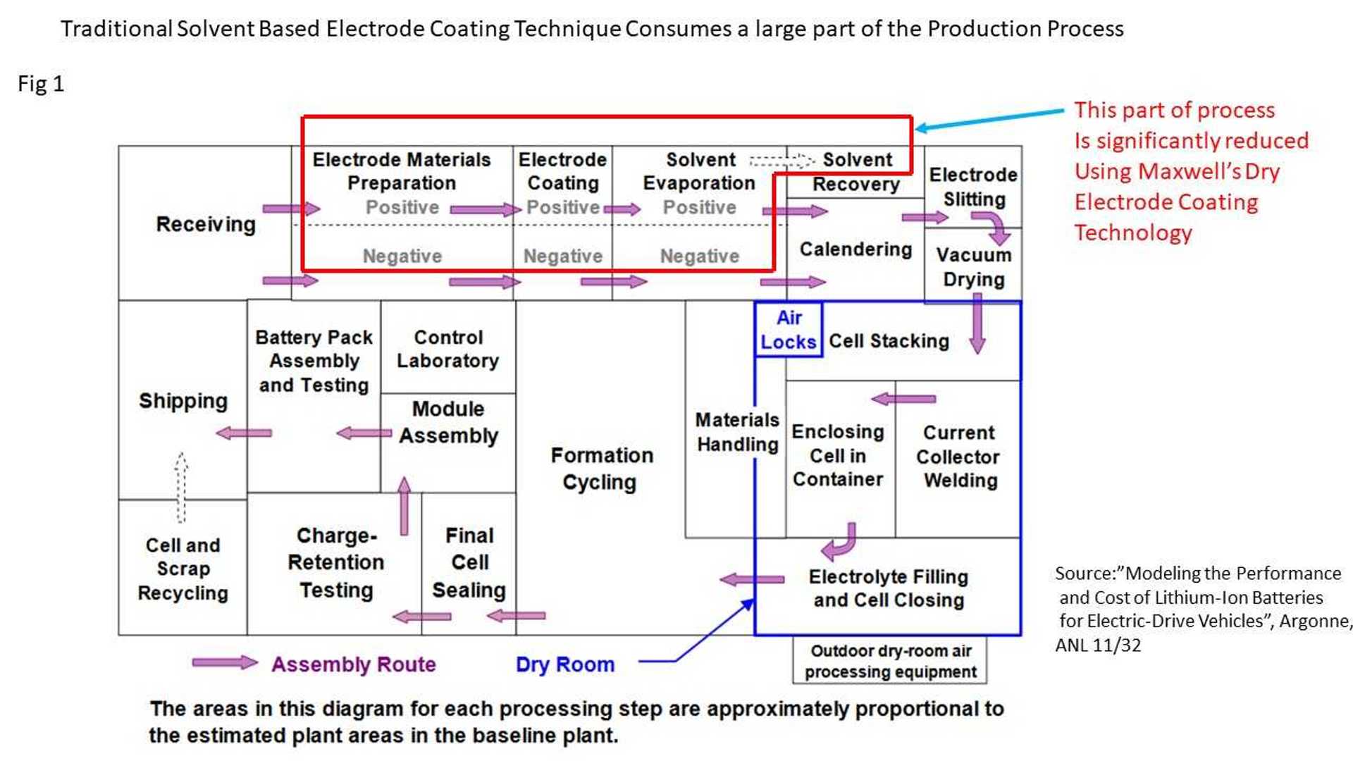 Tesla / Maxwell: It Seems Mainstream News Coverage Has Missed The Mark