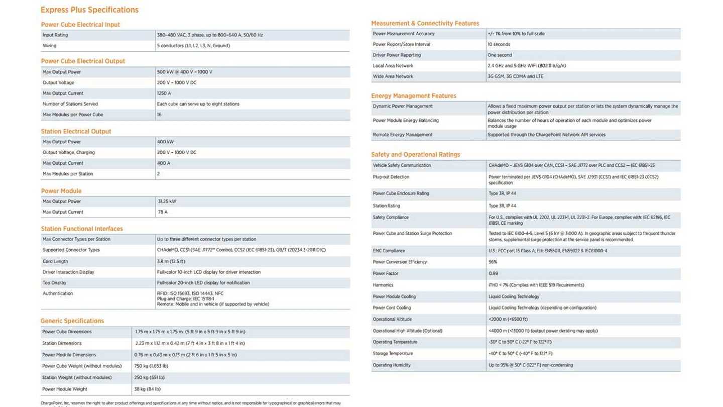 ChargePoint Express Plus Debuts: Offers Industry High 400 kW DC Fast ...