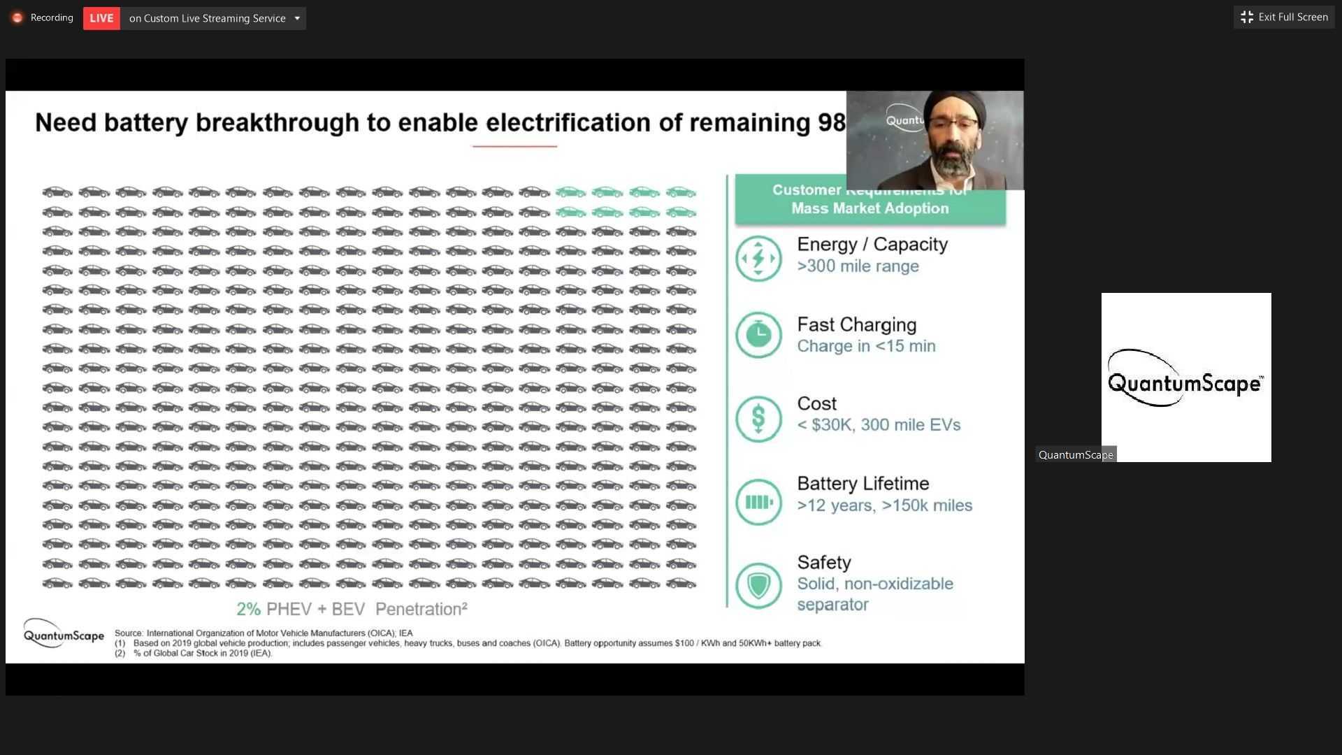 QuantumScape Creates Foundation For Reliable Solid-State Batteries