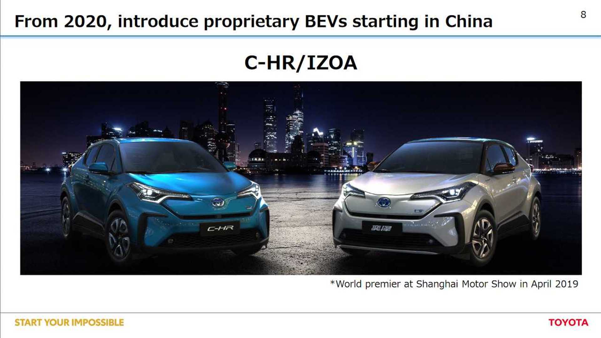 Toyota Goes Electric Starting In 2020: Announces Massive EV Offensive