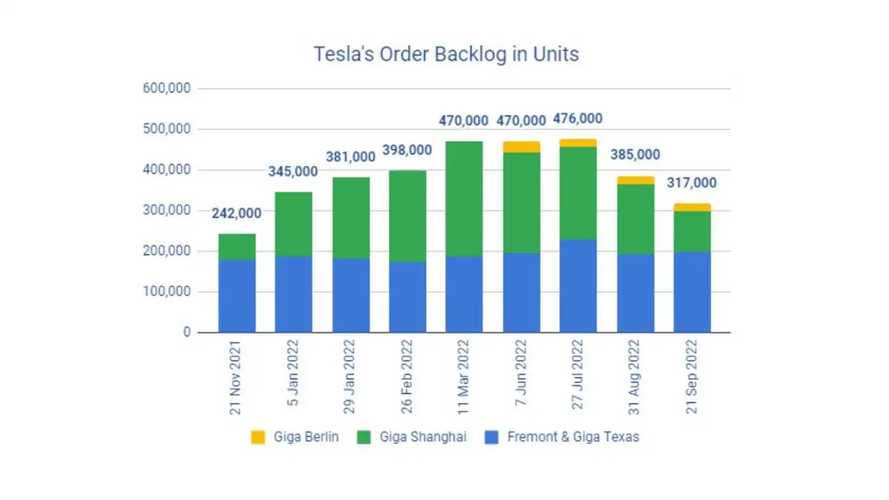 tesla sales News and Reviews | InsideEVs