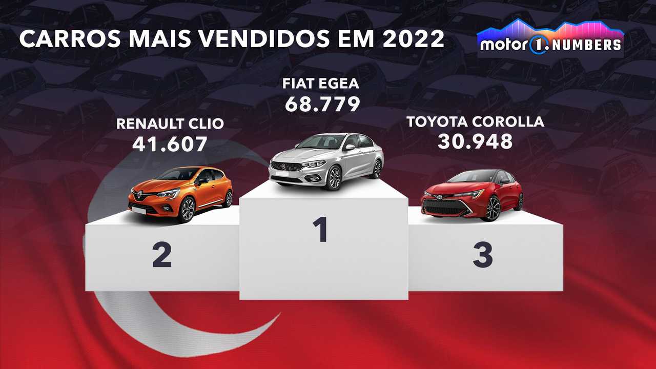 Os carros mais vendidos no mundo em 2022