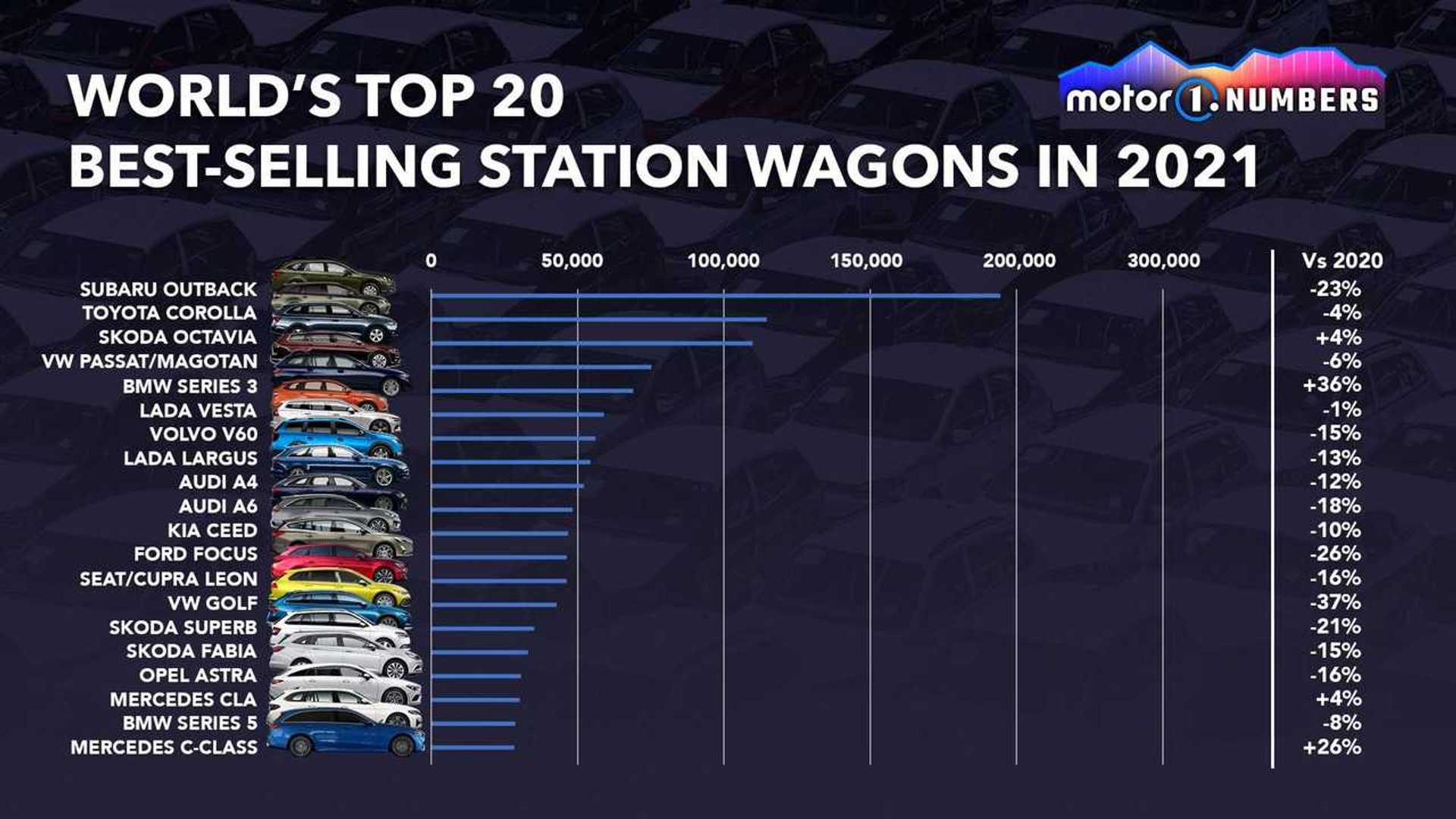 Europe: The Last Haven For Station Wagons