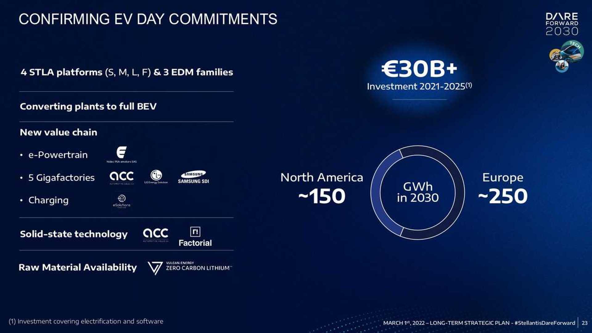 Stellantis Dare Forward 2030: Bilder von Elektro-Jeep und mehr