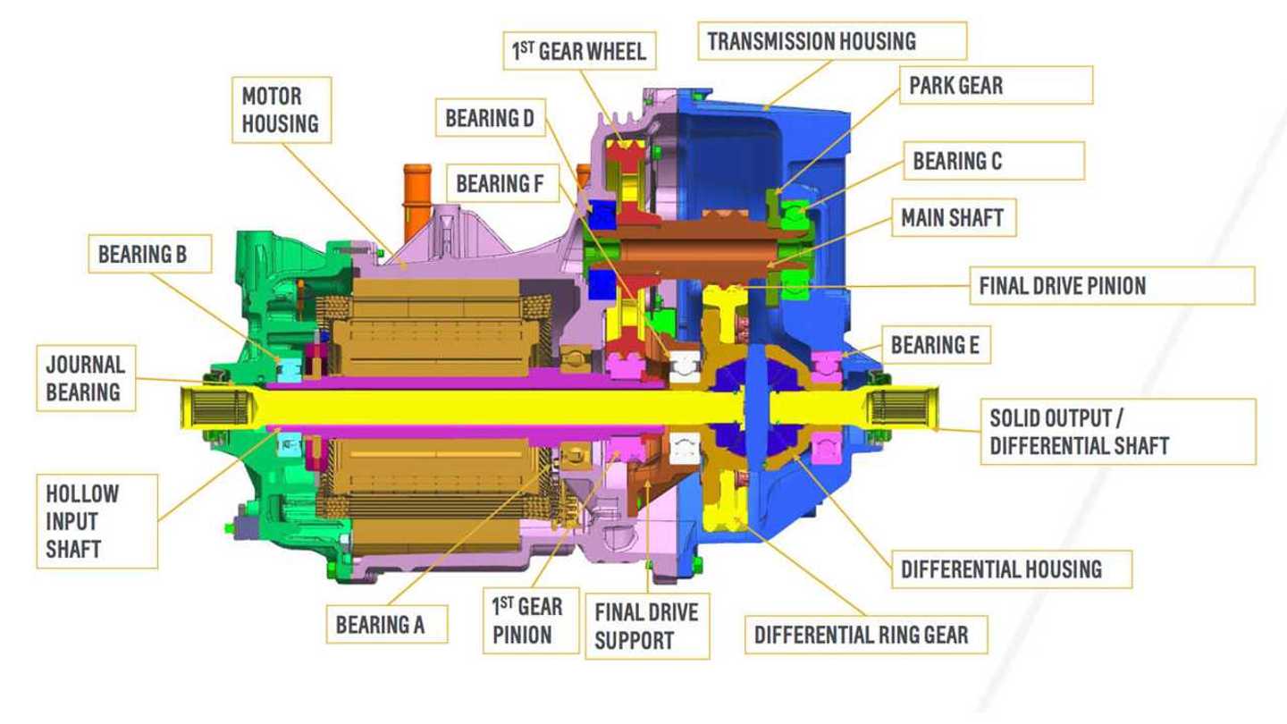 Deep Dive: Chevrolet Bolt Battery Pack, Motor And More