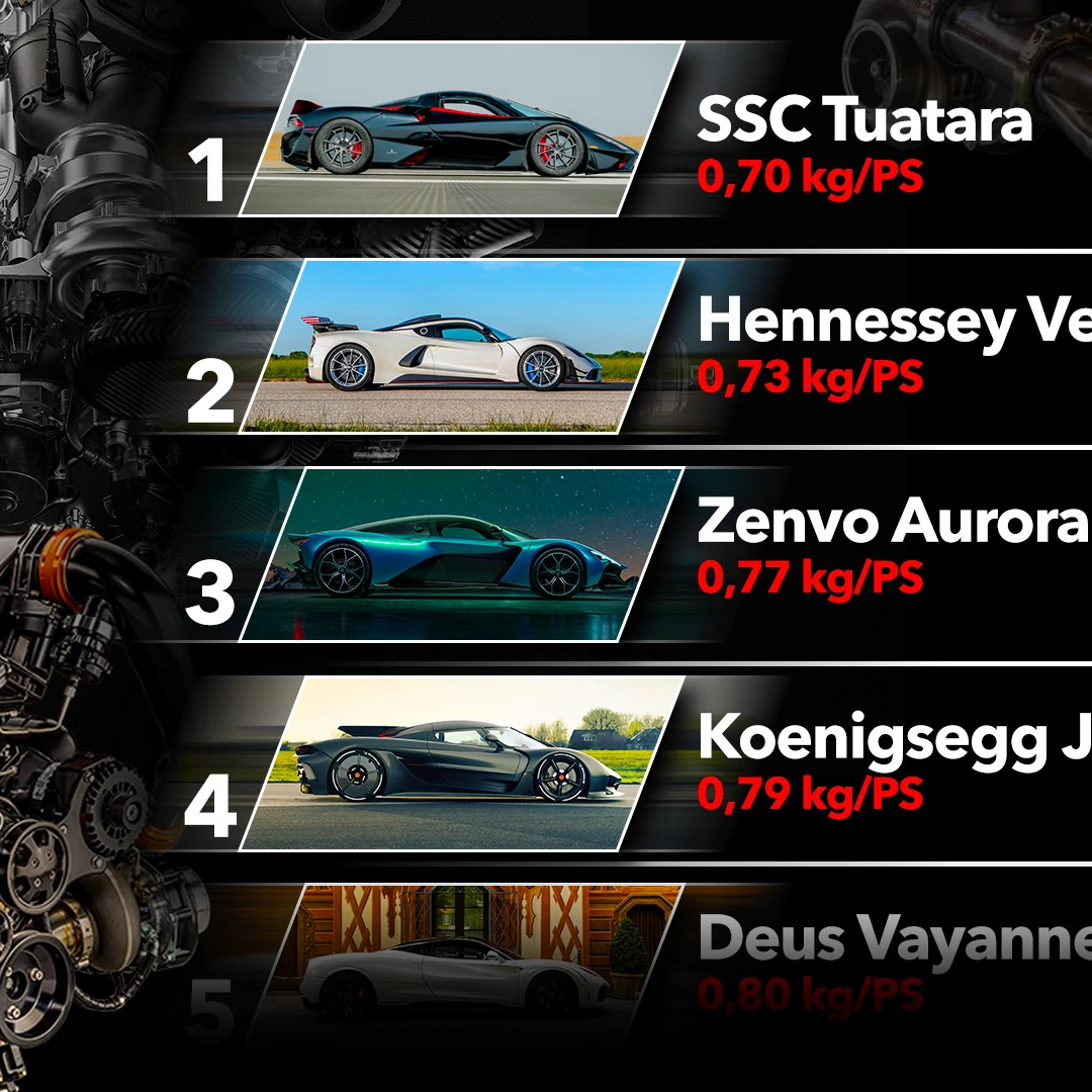 Power To Weight Ratio Chart