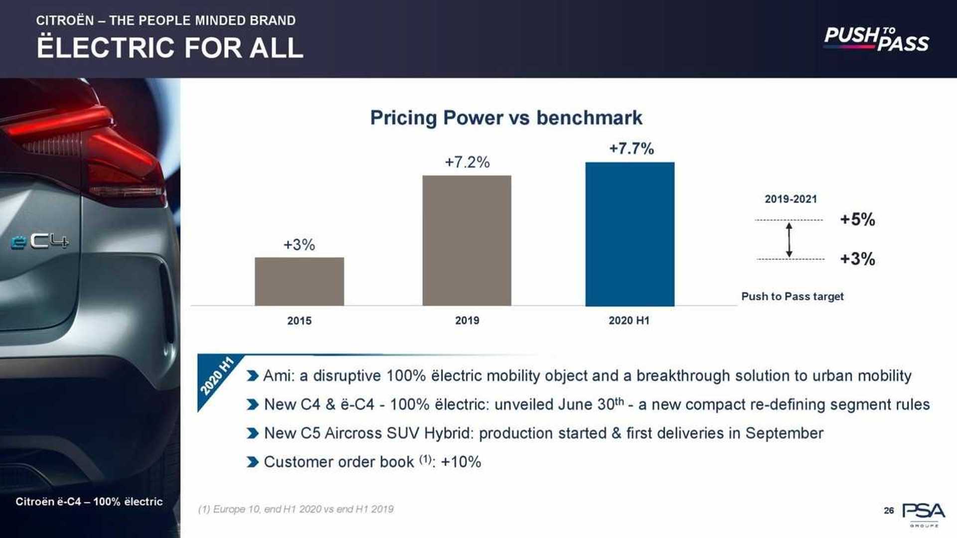 PSA Group Announces New eVMP Electric Platform: FCA May Get It Too