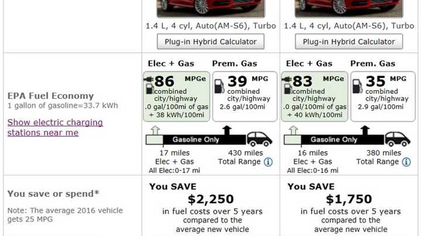 Audi A3 e-tron - Detailed Specs