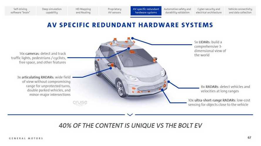Cruise Automation News and Reviews | InsideEVs