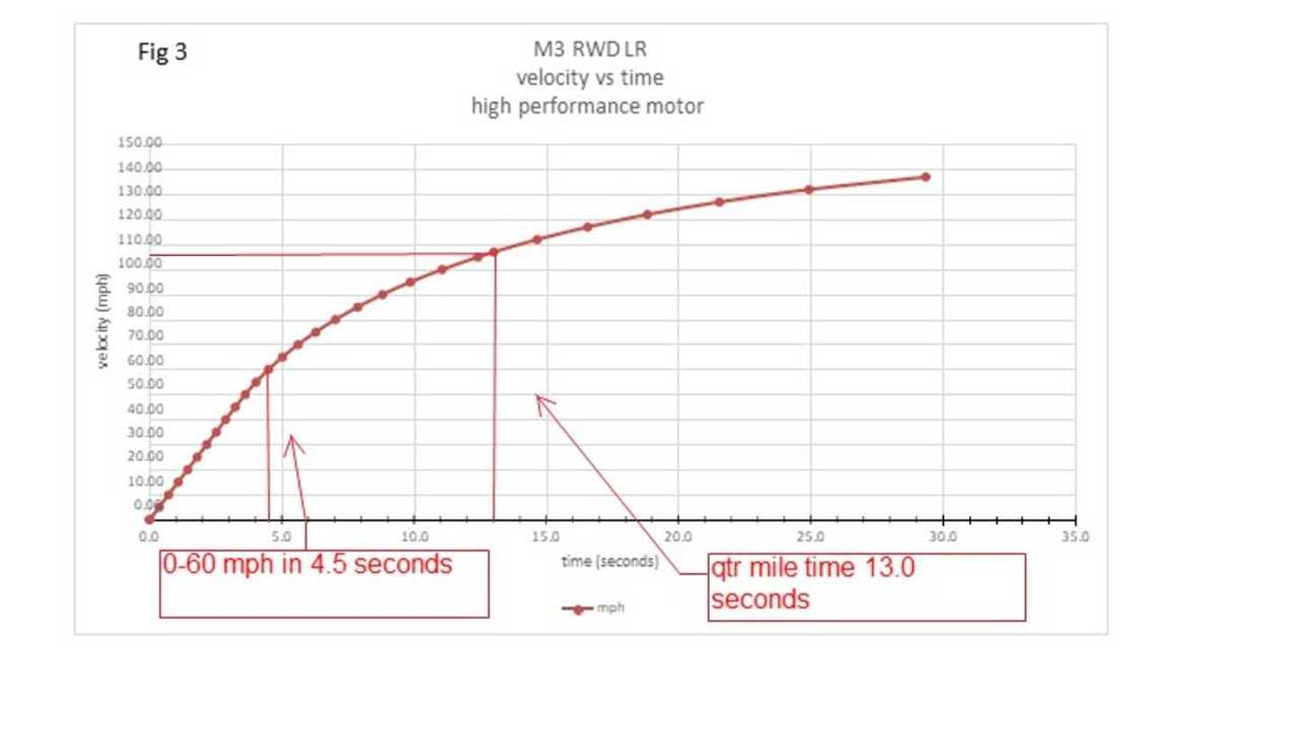 A Hidden Reason To Buy A Rear-Wheel-Drive Tesla Model 3 Long Range