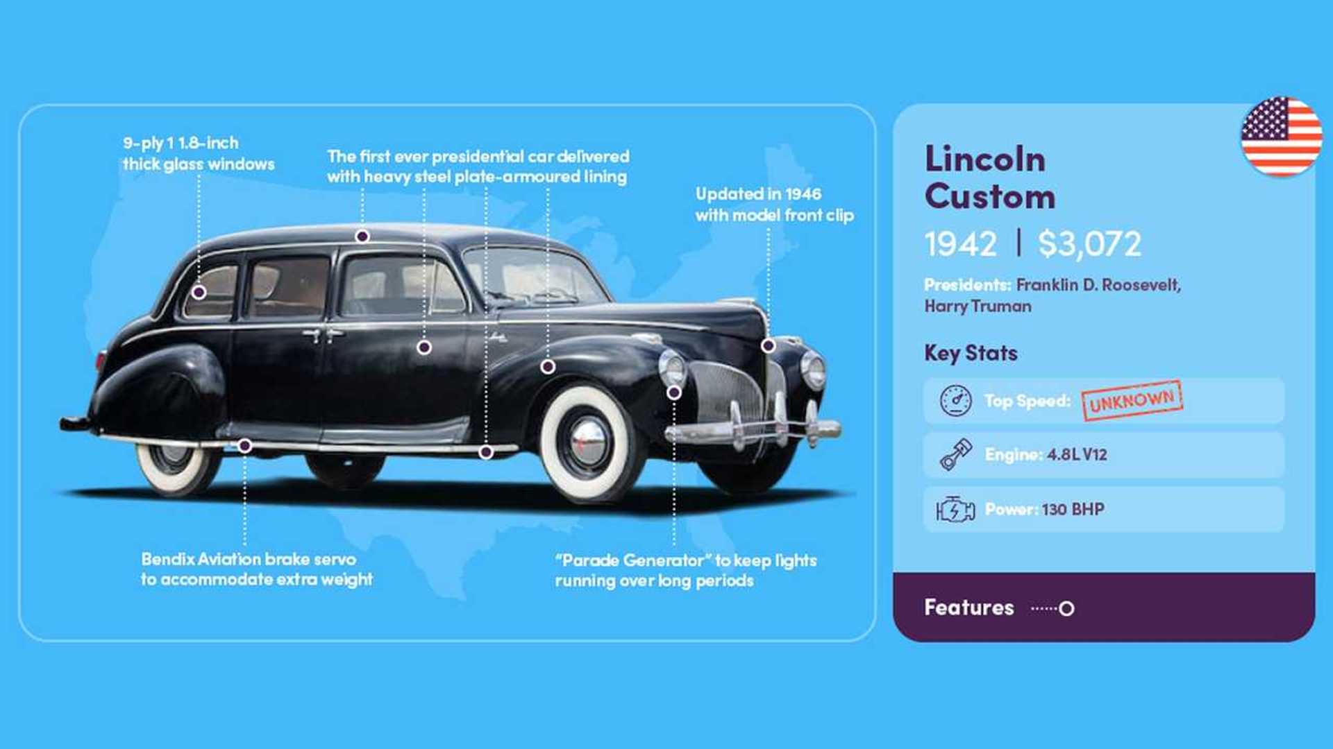 Here Are The US Presidential Limos That Have Served From FDR To Trump