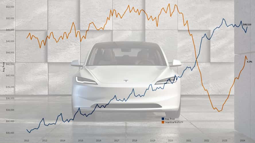 Pricing - Electric Vehicle News and Trends | InsideEVs