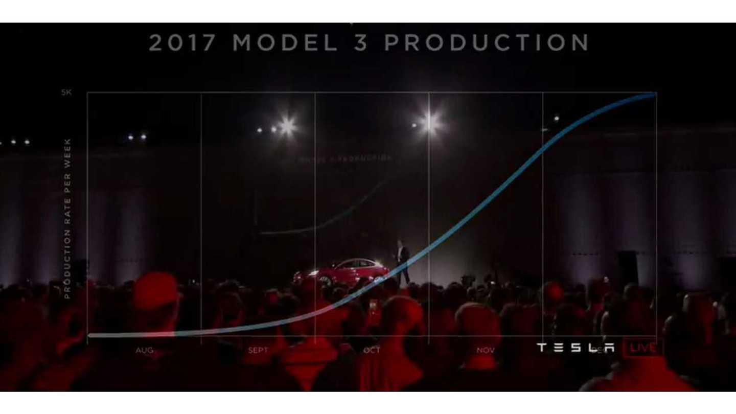 Tesla Model 3 Specs: 220-310 Miles Range, 0-60 MPH in 5.1 Seconds ...