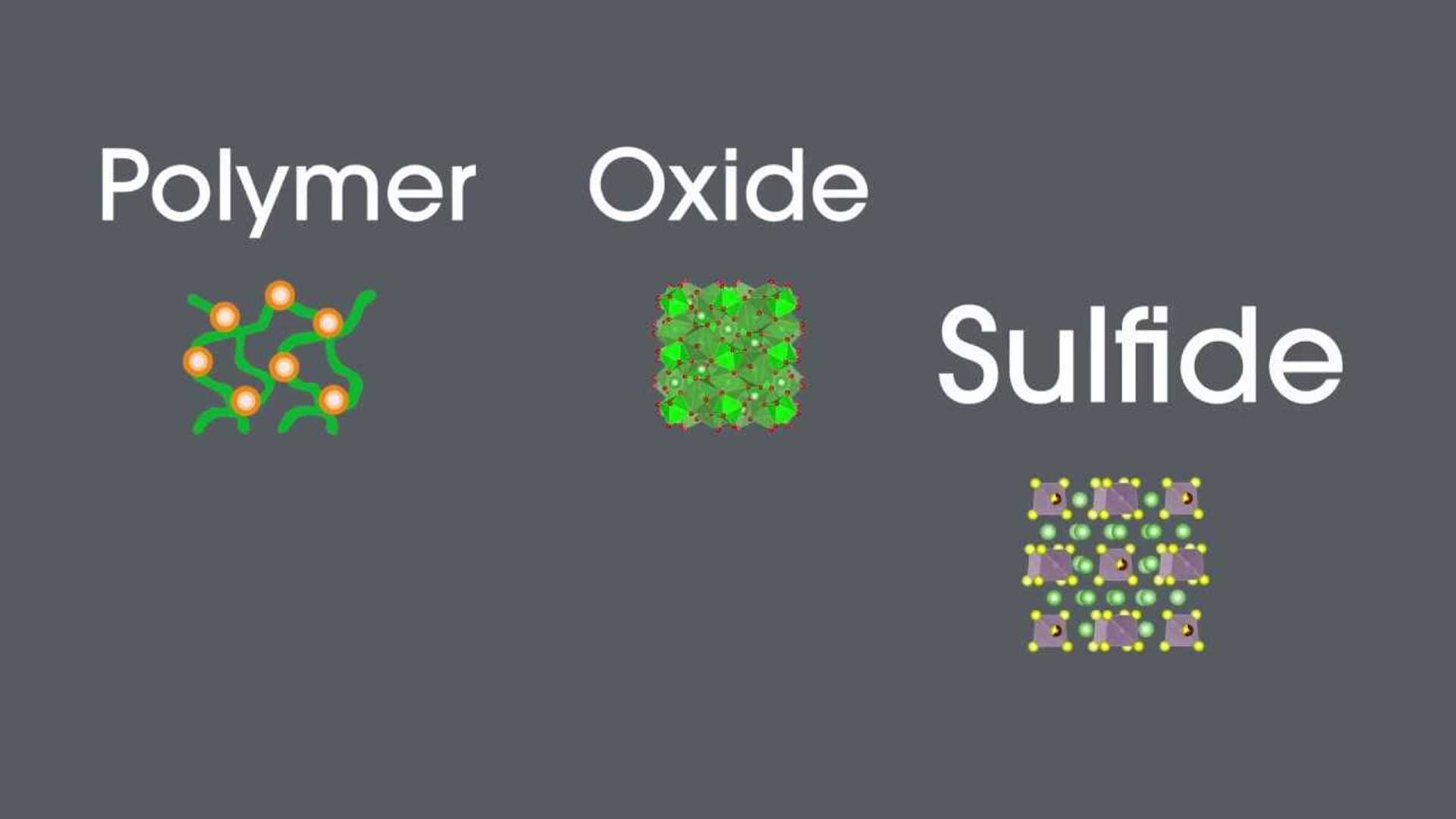 Solid Power Thinks It Can Start Selling All-Solid-State Batteries In 2021