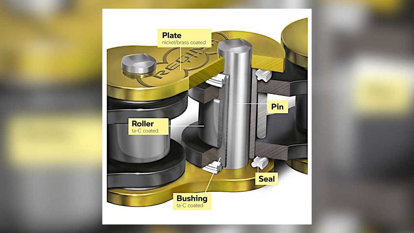 BMW Motorrad Says It's Made A Zero-Maintenance Chain