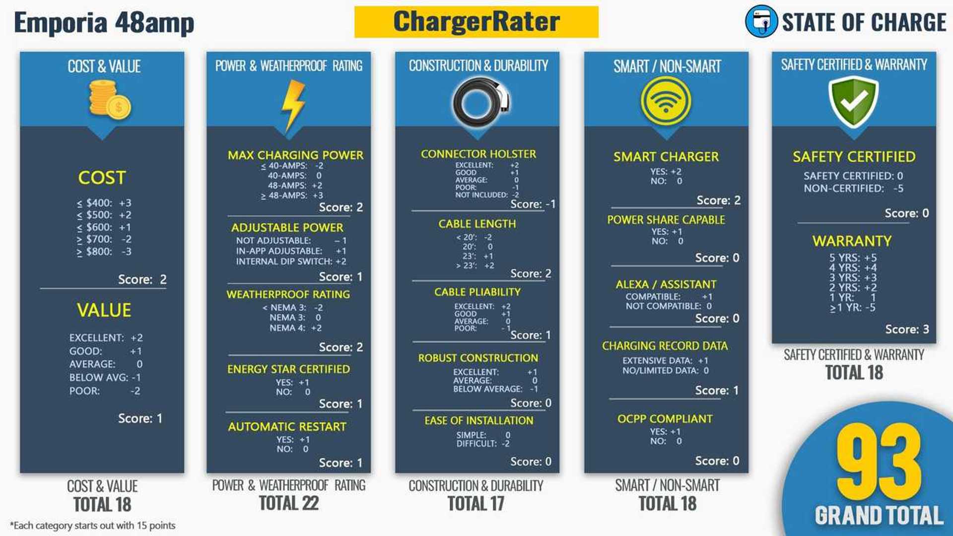 Emporia 48 Amp Smart EV Charger Review emporia-48-amp-smart-ev-charger-review