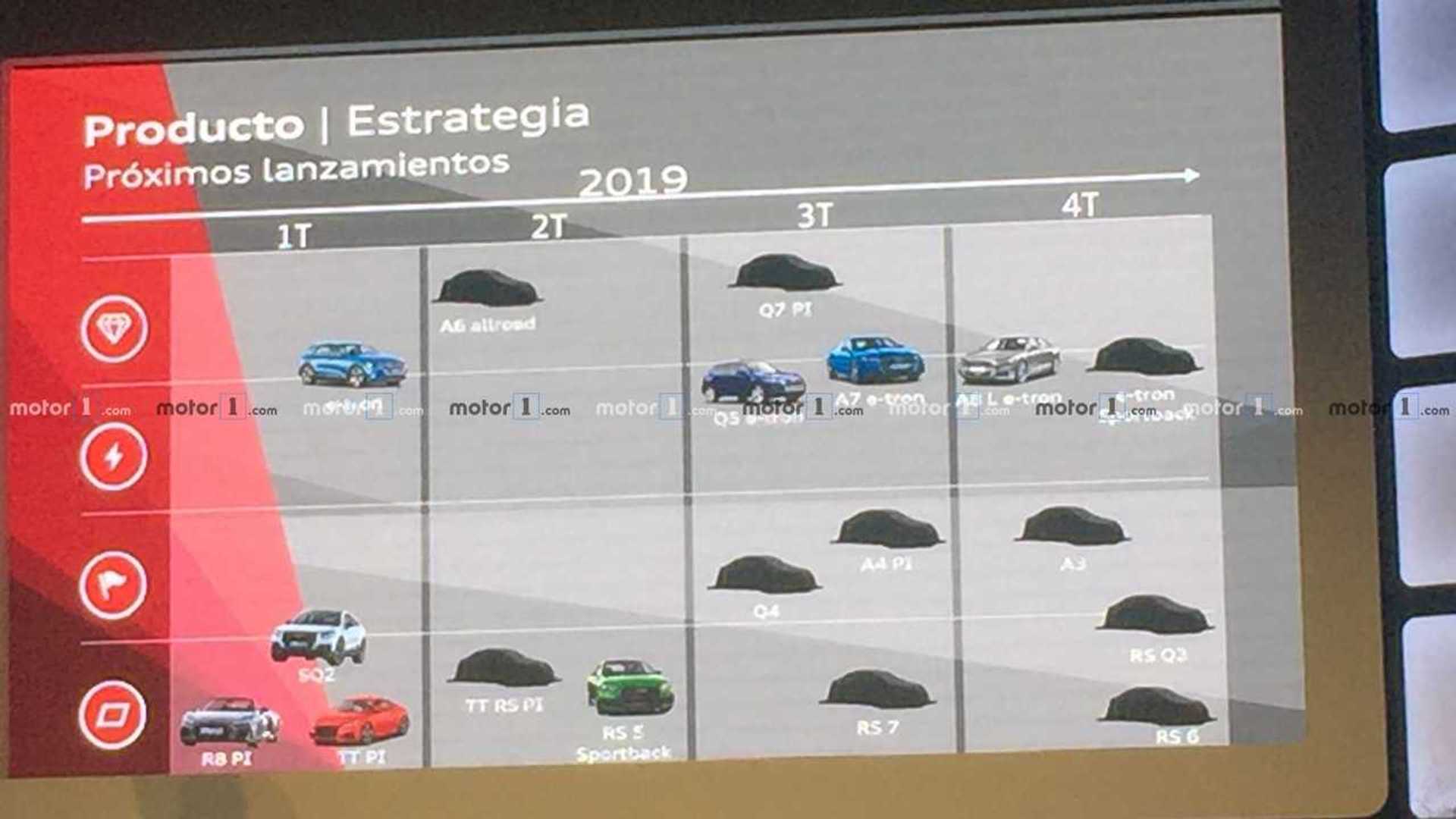 Audi mostra estratégia de lançamentos para 2019