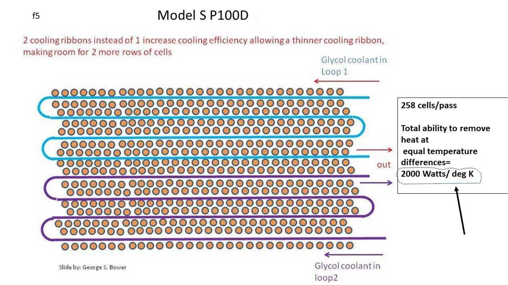 Tesla Model S P100D+ Plaid: Everything We Know