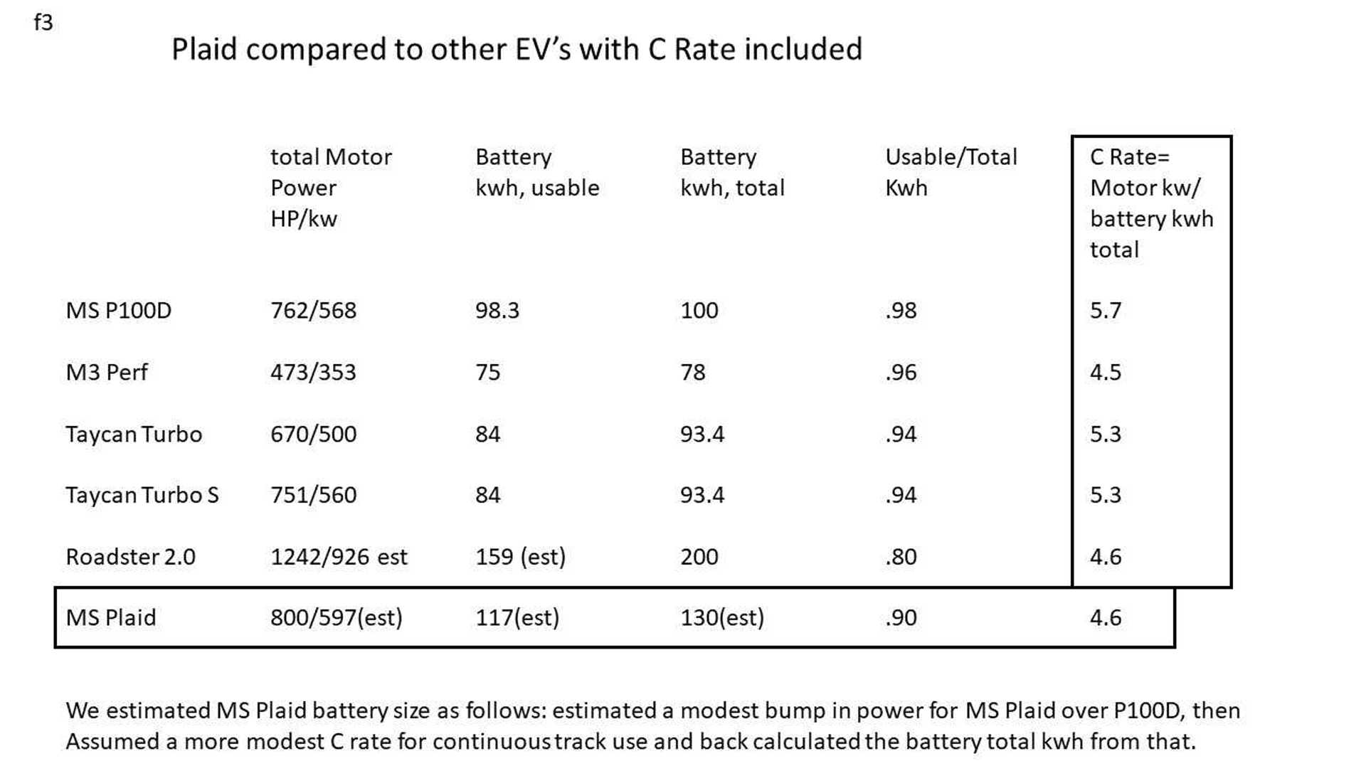 Tesla Model S P100D+ Plaid: Everything We Know