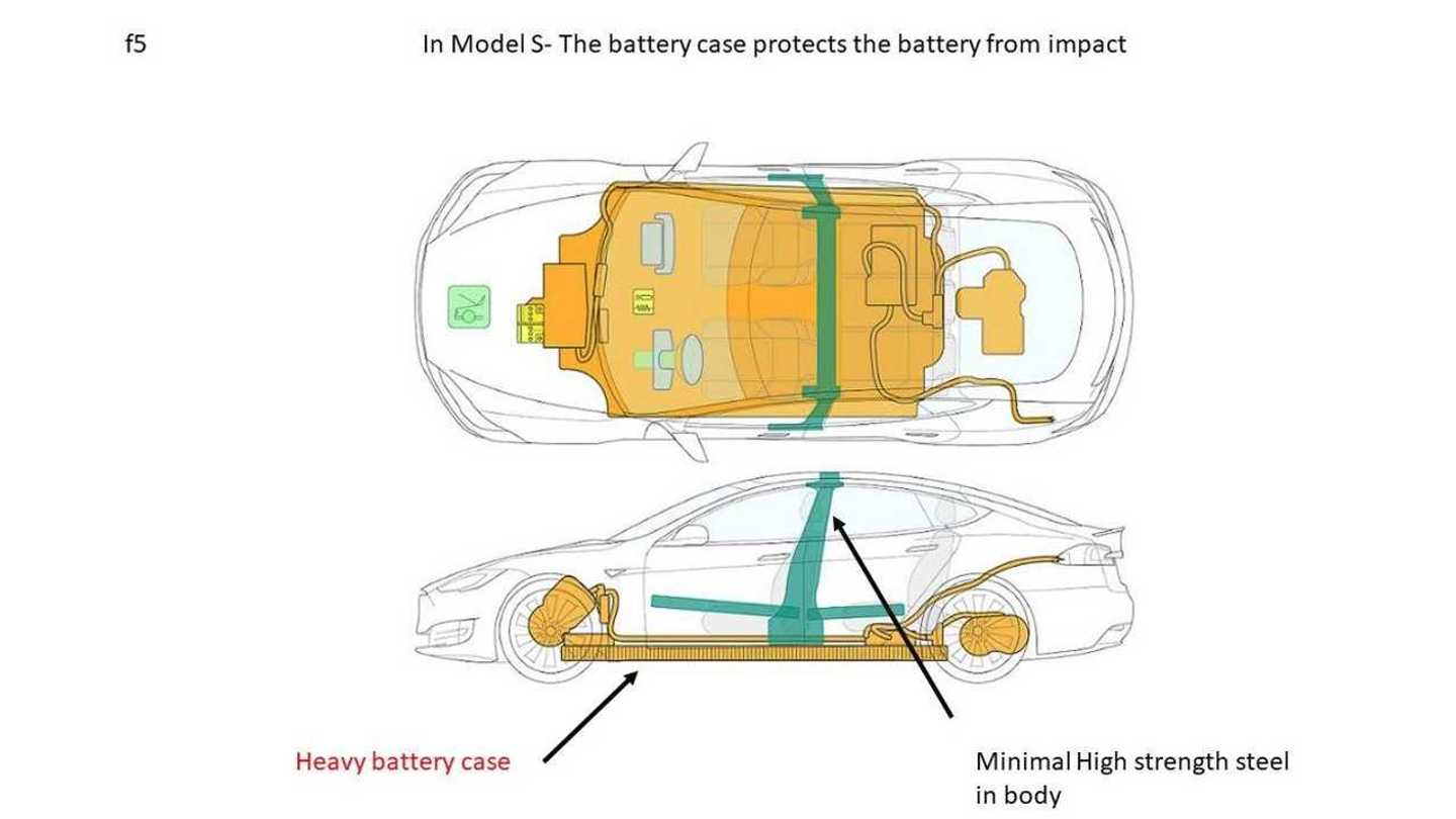What Makes The Tesla Model 3 Battery Pack So Light?