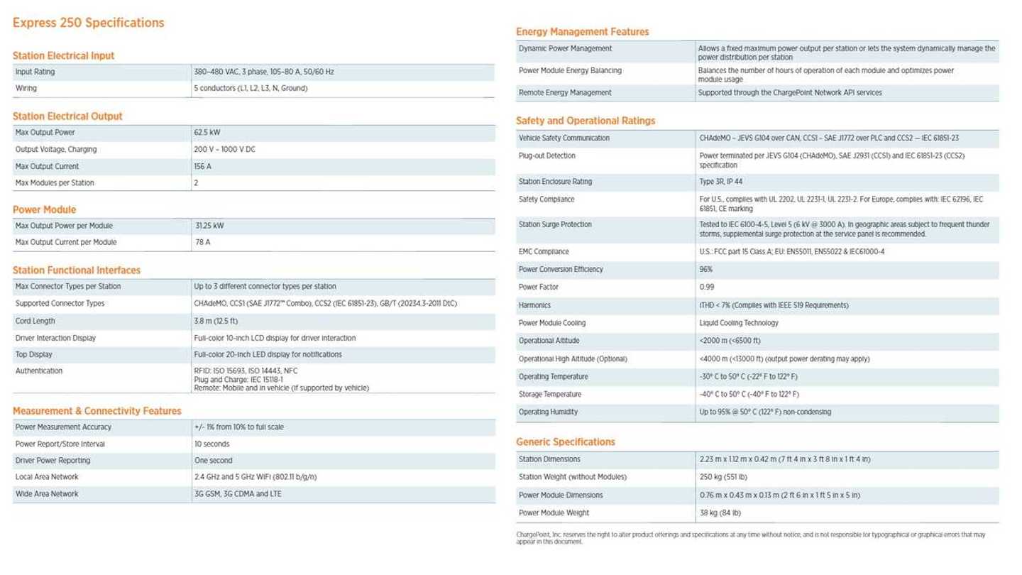 ChargePoint Express Plus Debuts: Offers Industry High 400 kW DC Fast ...
