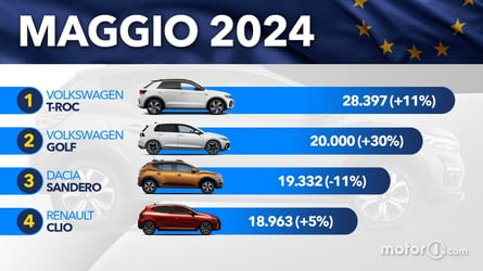 Conversione auto GPL: come fare, costo, modelli, incentivi