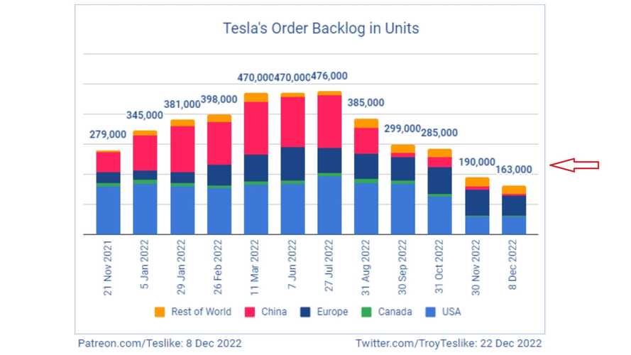 tesla production News and Reviews | InsideEVs