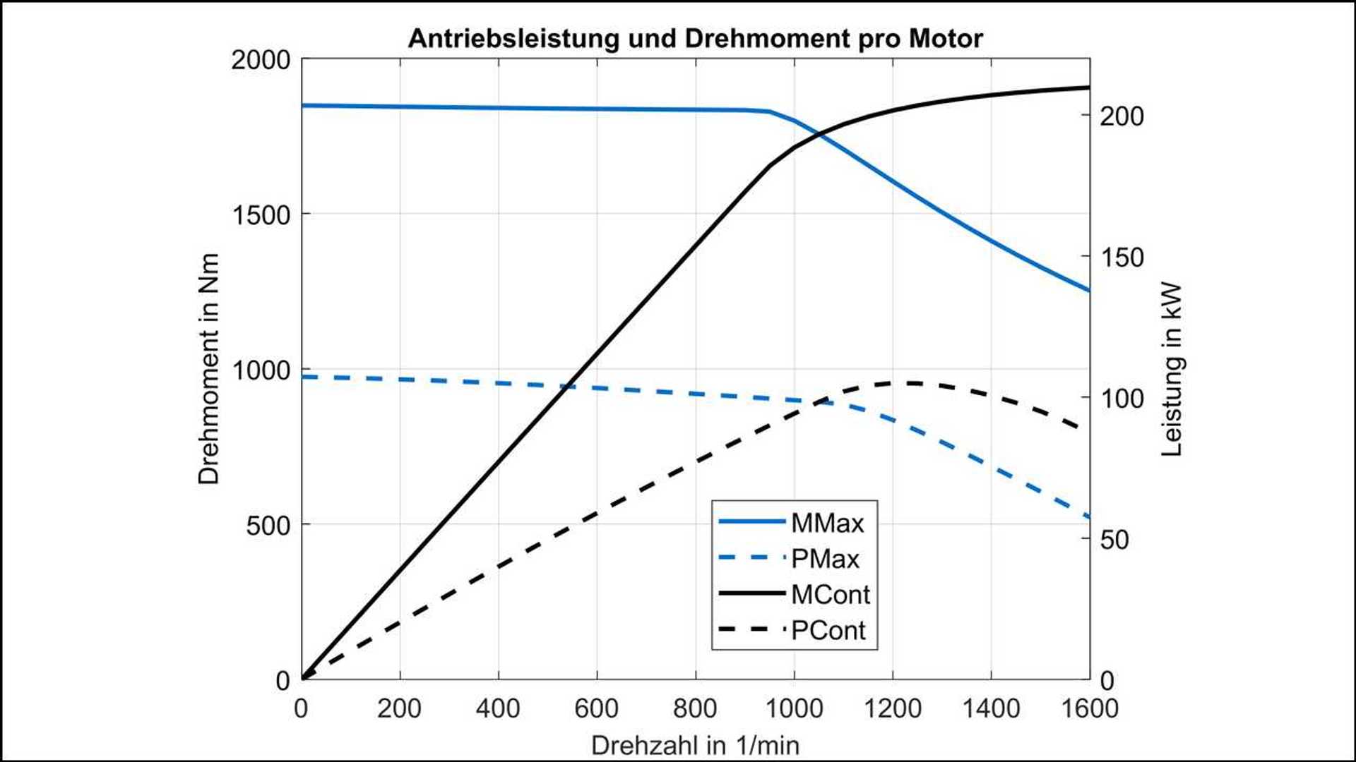 Motori nelle ruote e niente freni: è l'auto elettrica del futuro?
