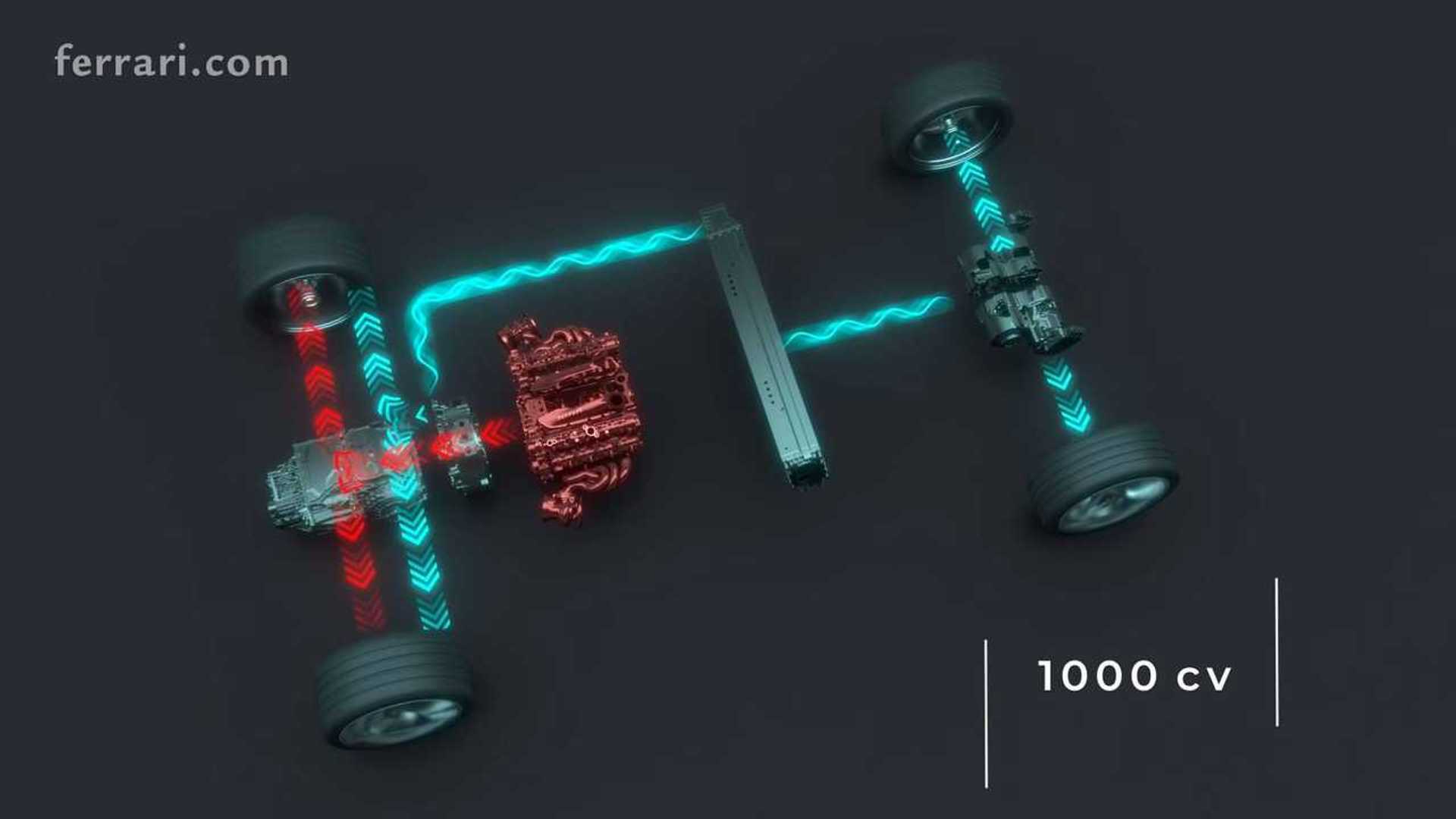 Ferrari Shows The SF90 Stradale EV Driving Modes: Video