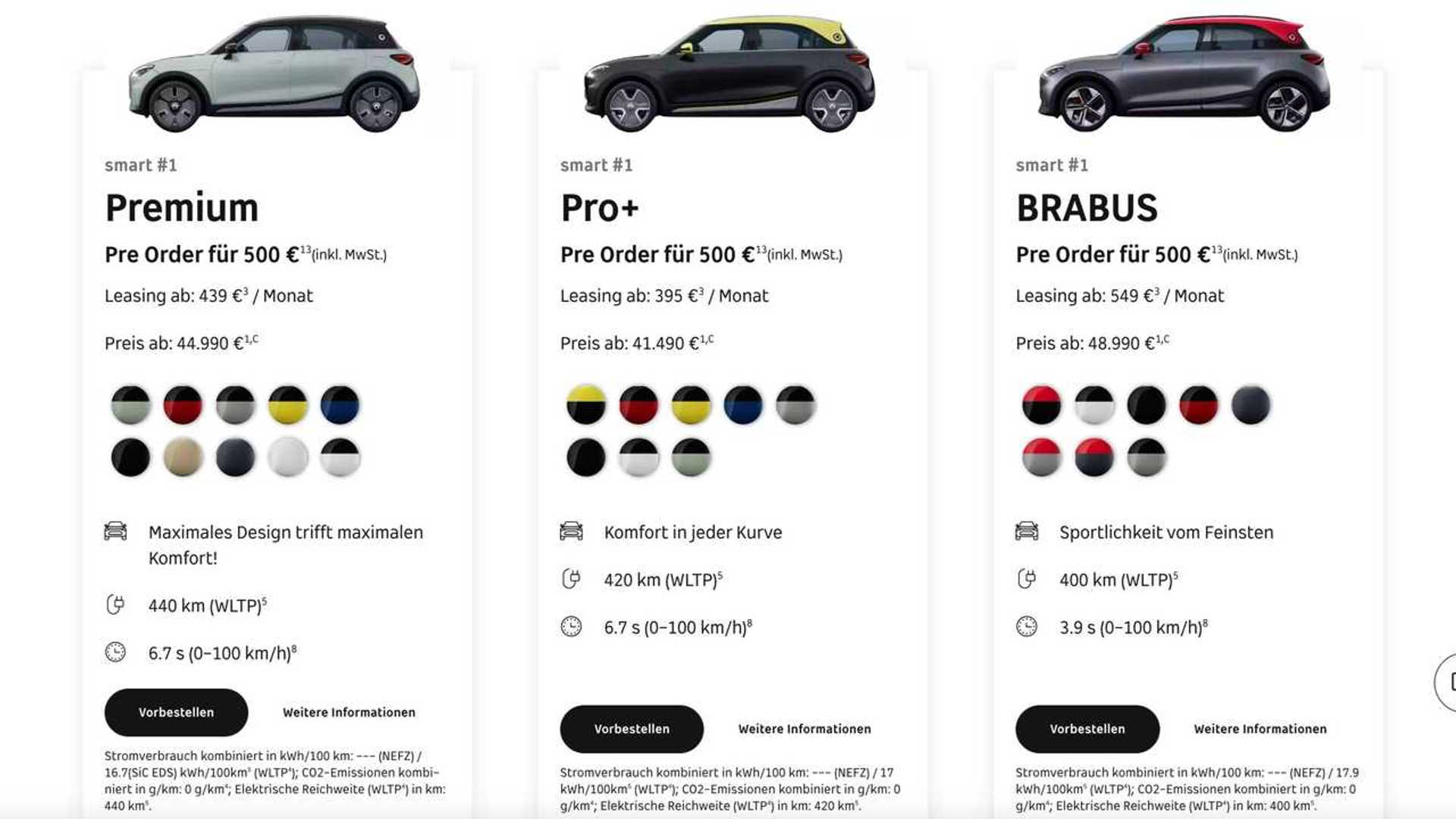 Wo und wie man den neuen smart #1 kauft