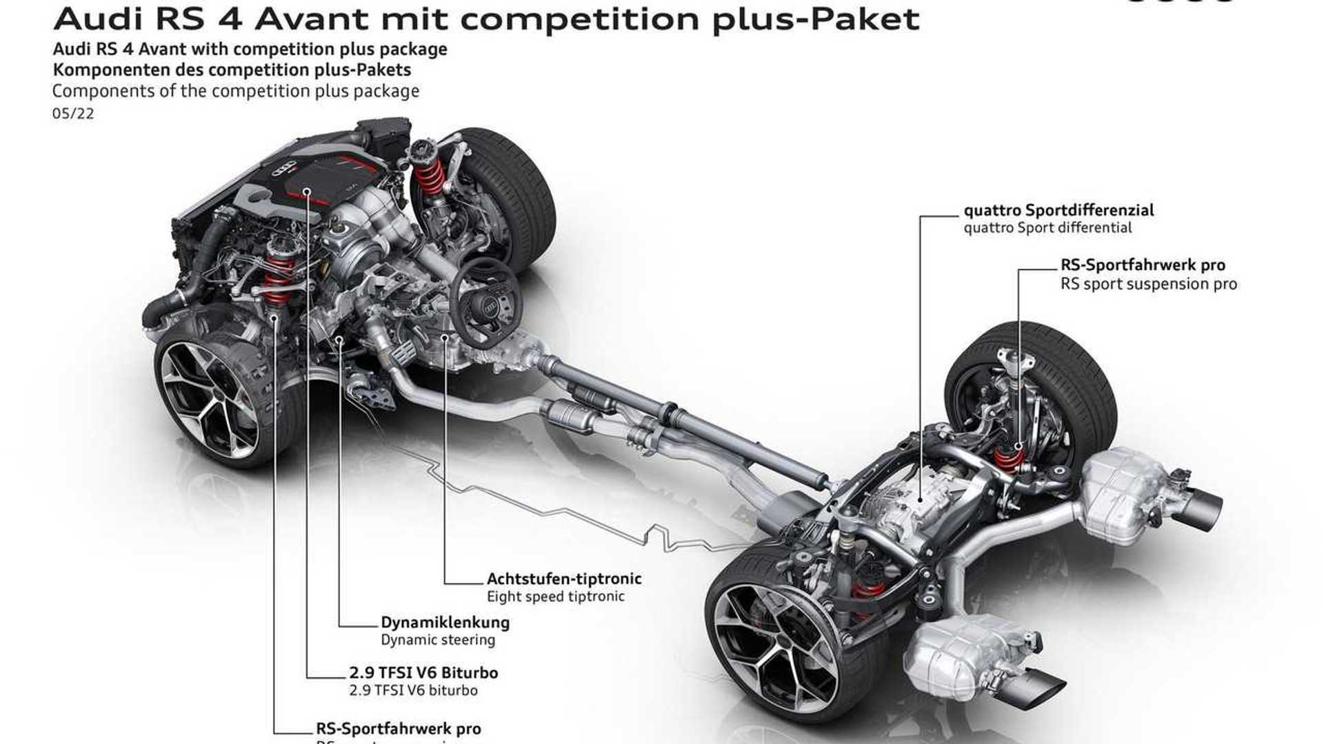 Audi RS4, con il competition pack ora ti diverti anche in pista